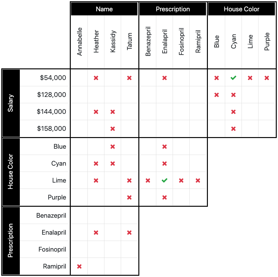 How To Solve A Logic Puzzle Aha Puzzles How To Solve A Logic Puzzle Aha Puzzles